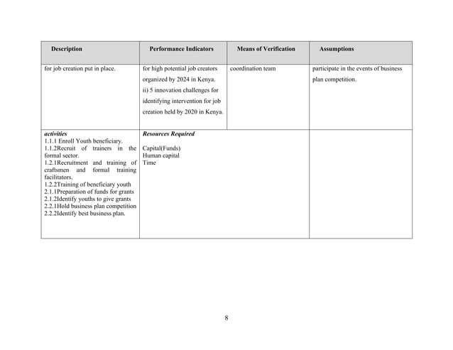 KYEOP Monitoring and Evaluation Plan.doc
