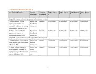 KYEOP Monitoring and Evaluation Plan.doc
