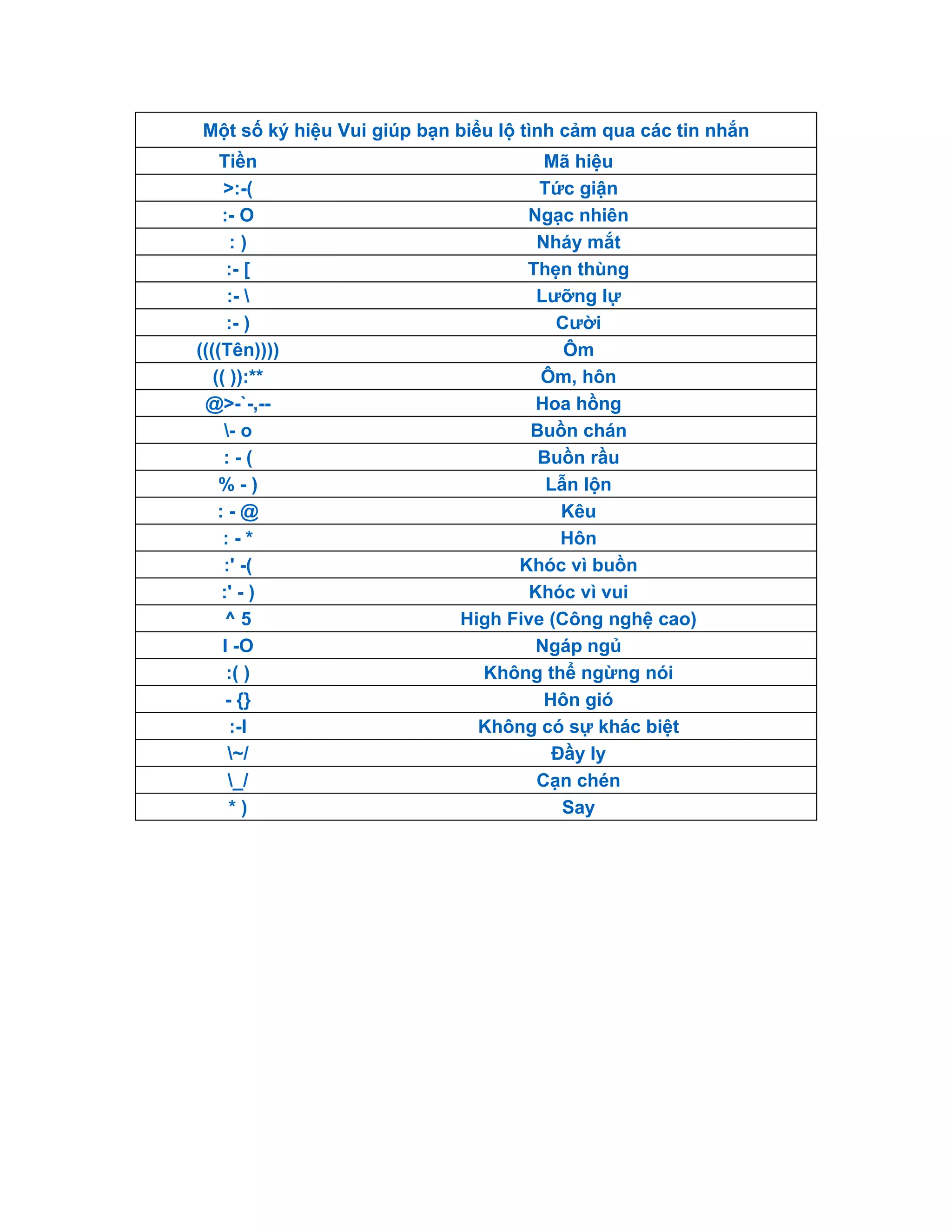 Ky hieu vui qua tin nhan | PDF