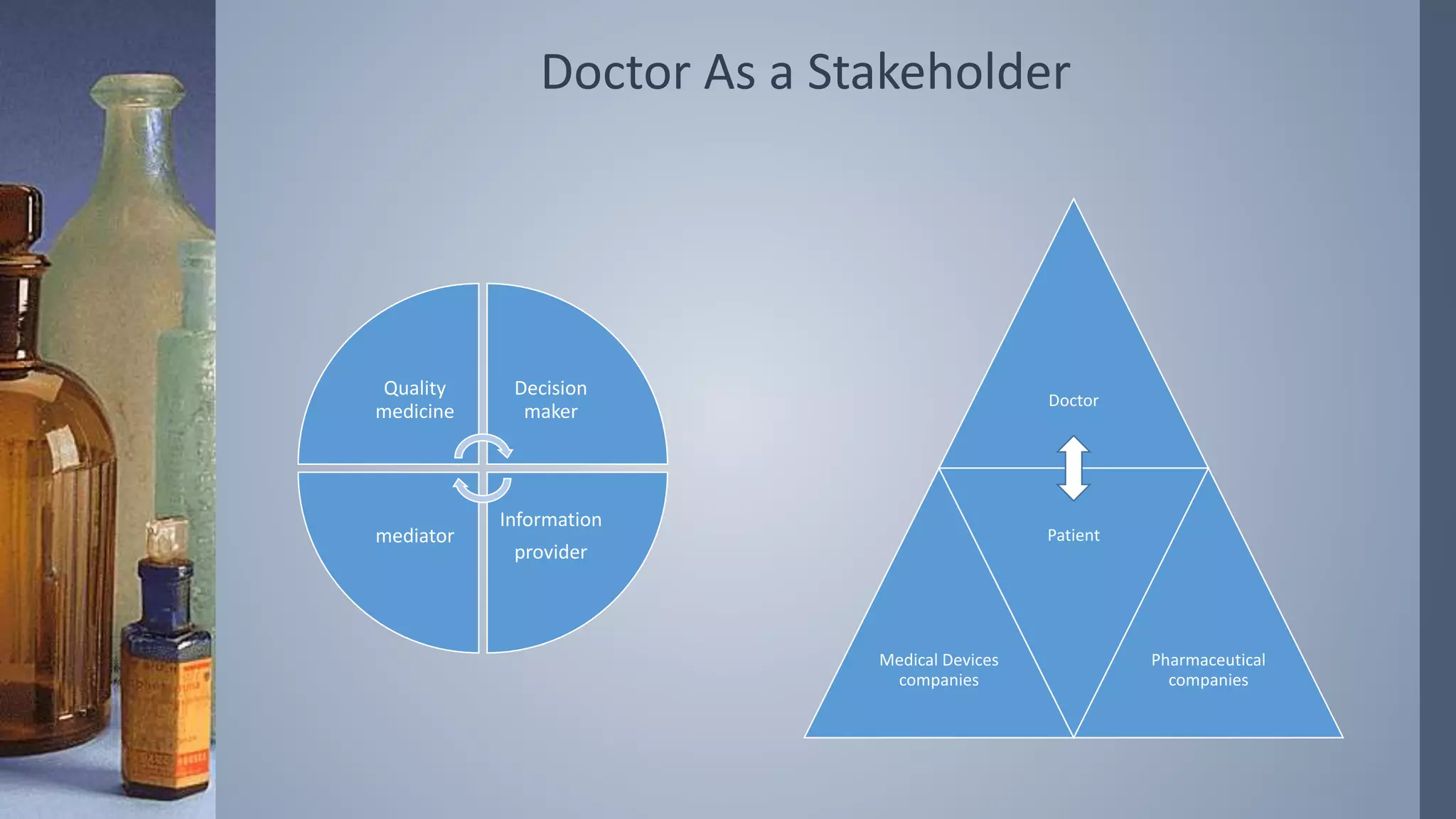 Stakeholder's link pharmaceutical and medical devices | PPTX