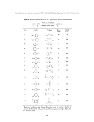 Efficient buchwald hartwig reaction catalyzed by spions-bis(NHC)-Pd(II ...