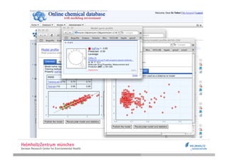 Introduction to Chemoinformatics | PDF