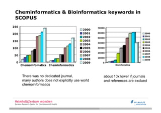 Introduction to Chemoinformatics | PDF