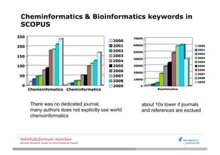 Introduction to Chemoinfornatics | PPT