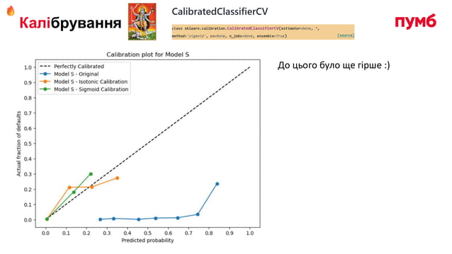 Yelyzaveta Tymoshenko: Практичні приклади використання Random Forest для вирішення бізнес задач ...