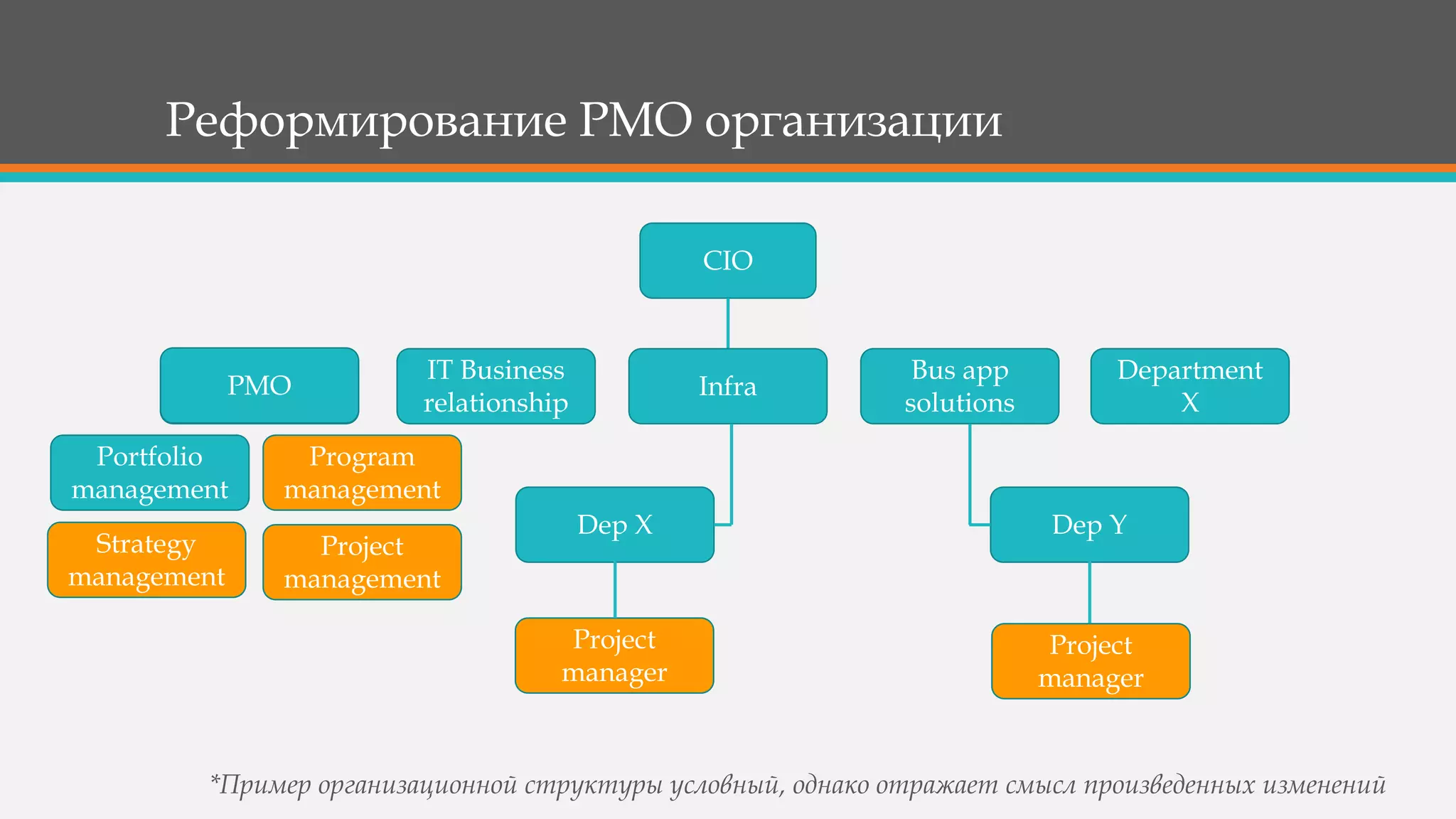 Alex Karachun. PMO Evolution. | PPT