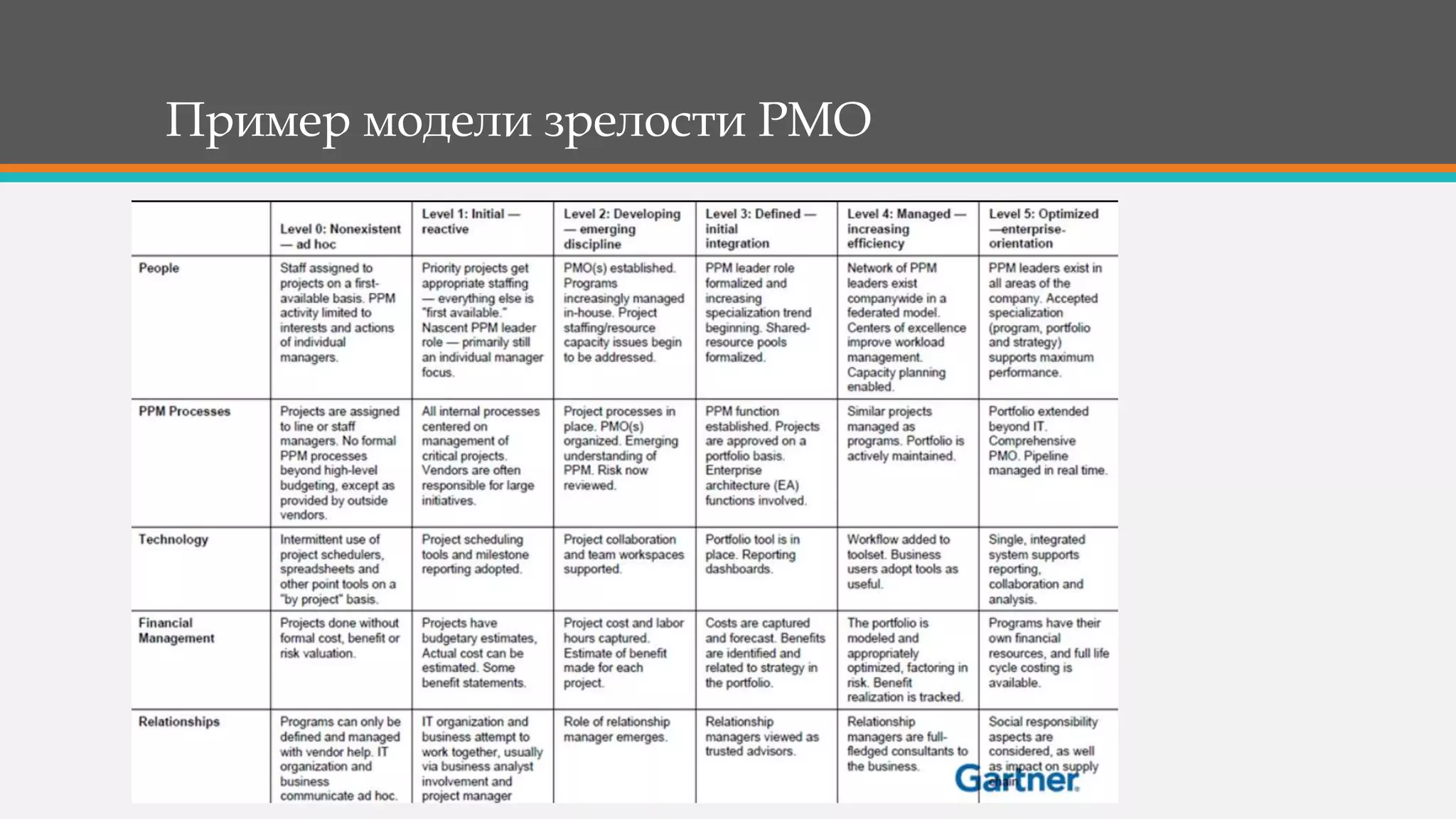 Alex Karachun. PMO Evolution. | PPT