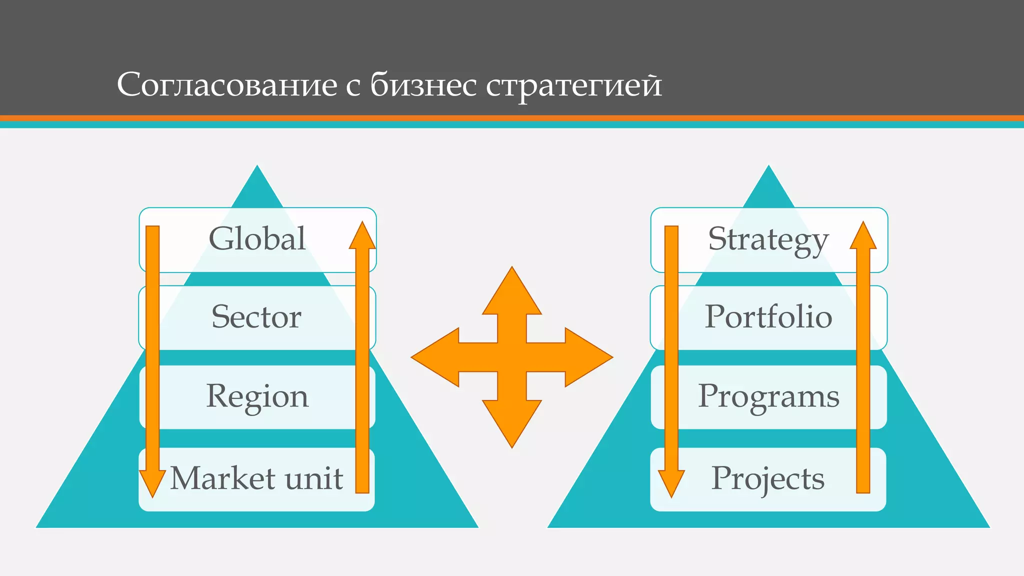 Alex Karachun. PMO Evolution. | PPT