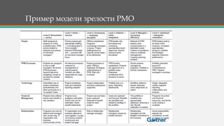 Alex Karachun. PMO Evolution. | PPT