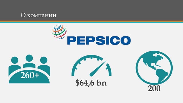 Alex Karachun. PMO Evolution. | PPT