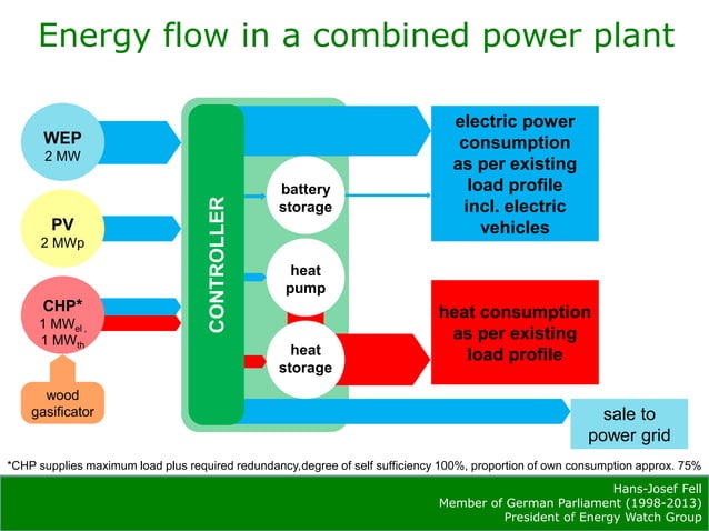 Instruments for renewable energy development | PPT