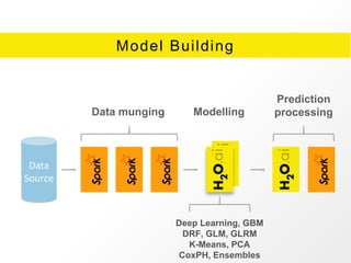 "Introduction to Sparkling Water" — Jakub Hava, Senior Software ...
