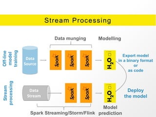"Introduction to Sparkling Water" — Jakub Hava, Senior Software ...