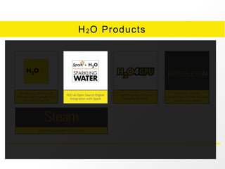 "Introduction to Sparkling Water" — Jakub Hava, Senior Software Engineer, at H2O.ai | Cloud ...