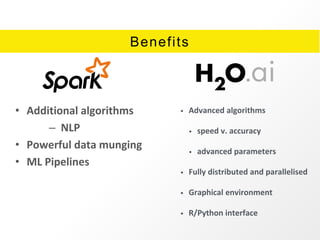 "Introduction to Sparkling Water" — Jakub Hava, Senior Software ...