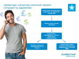 Київстар. Мобільна реклама | PDF