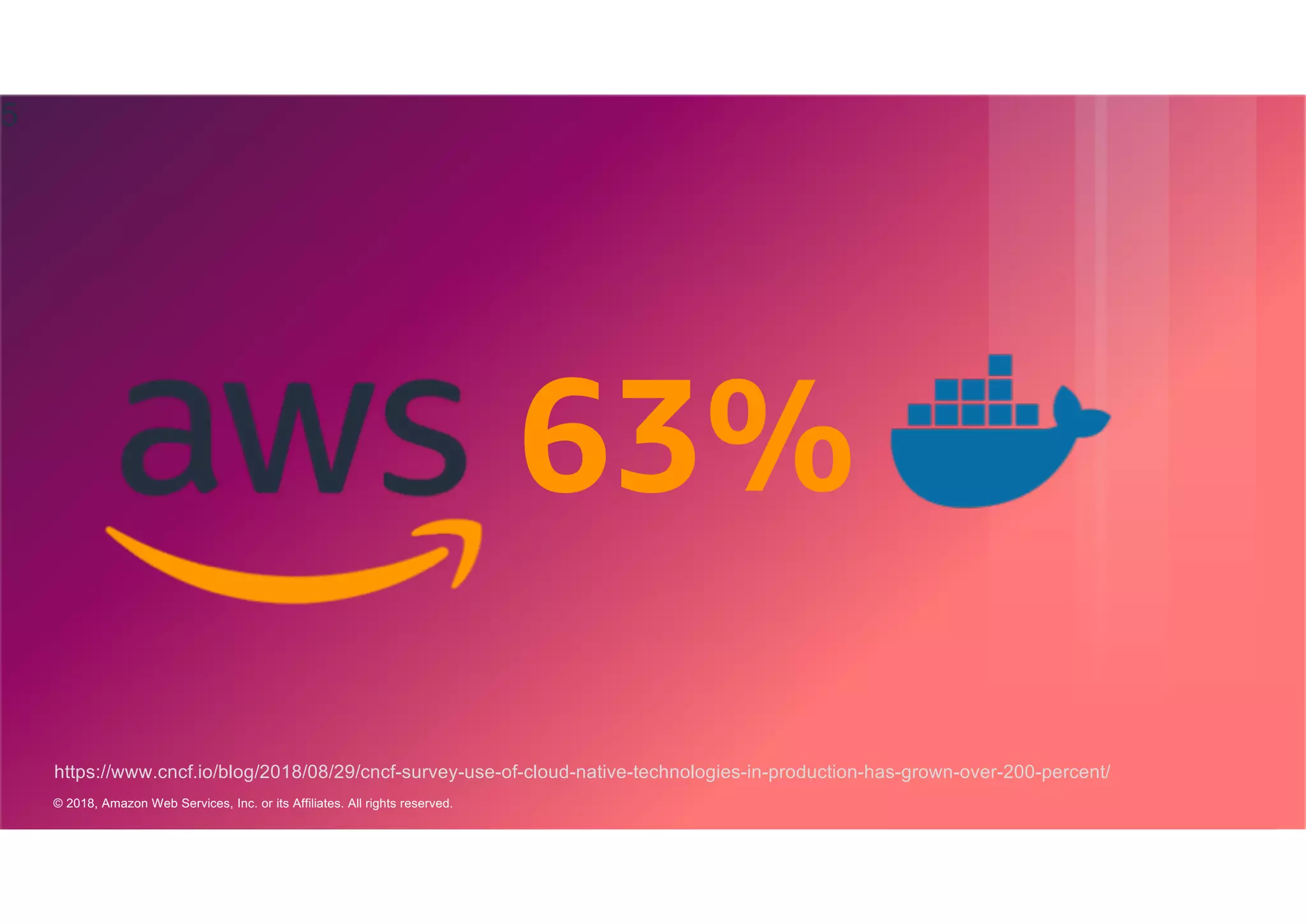 AWS Container services | PPT
