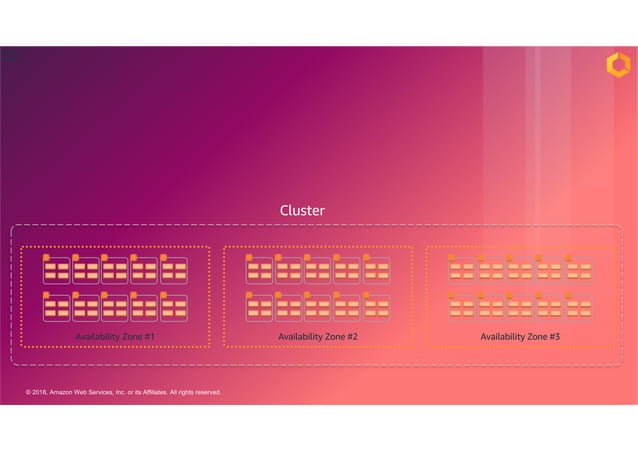 AWS Container services | PPT