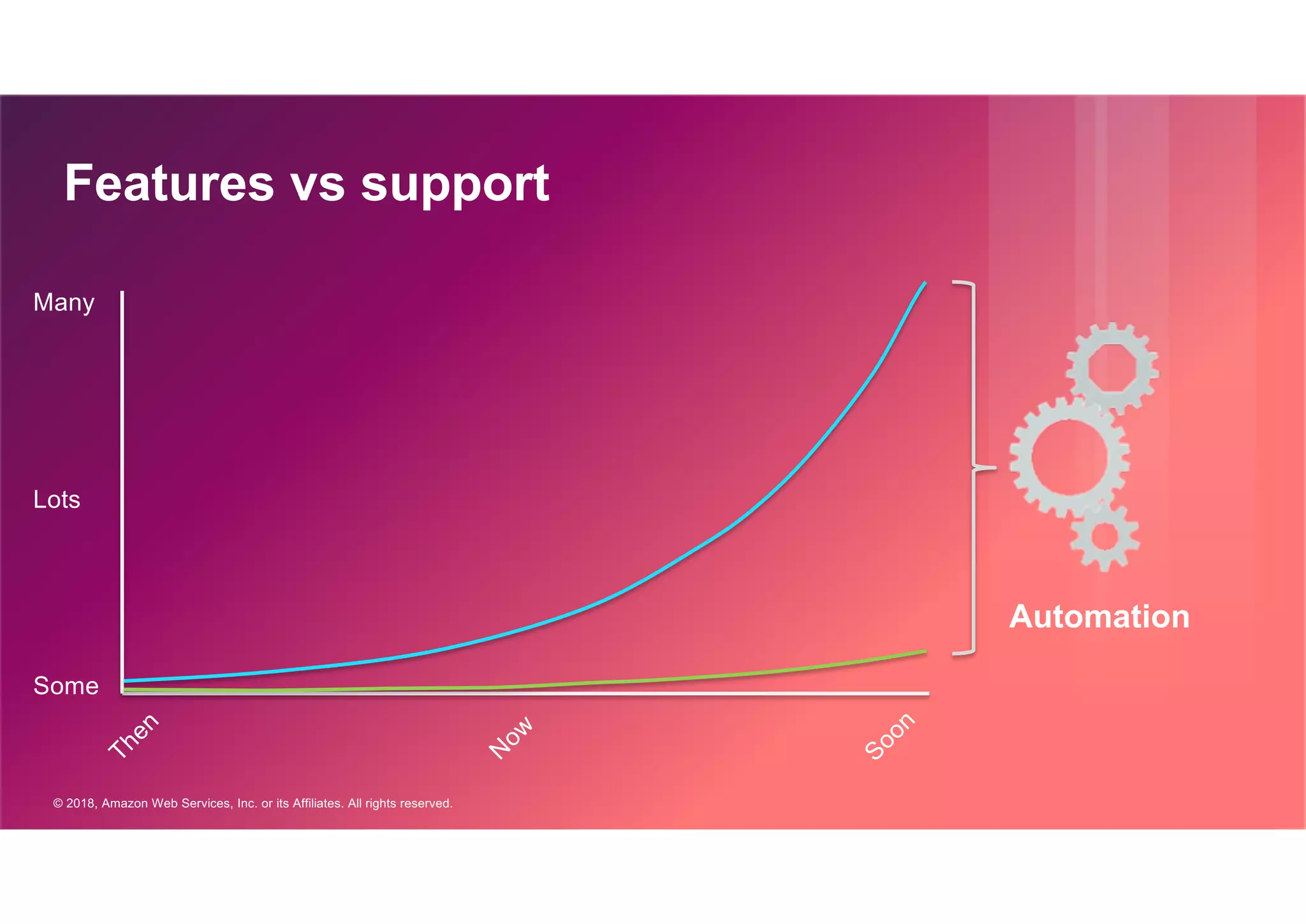 Aws Security Best Practices Pdf