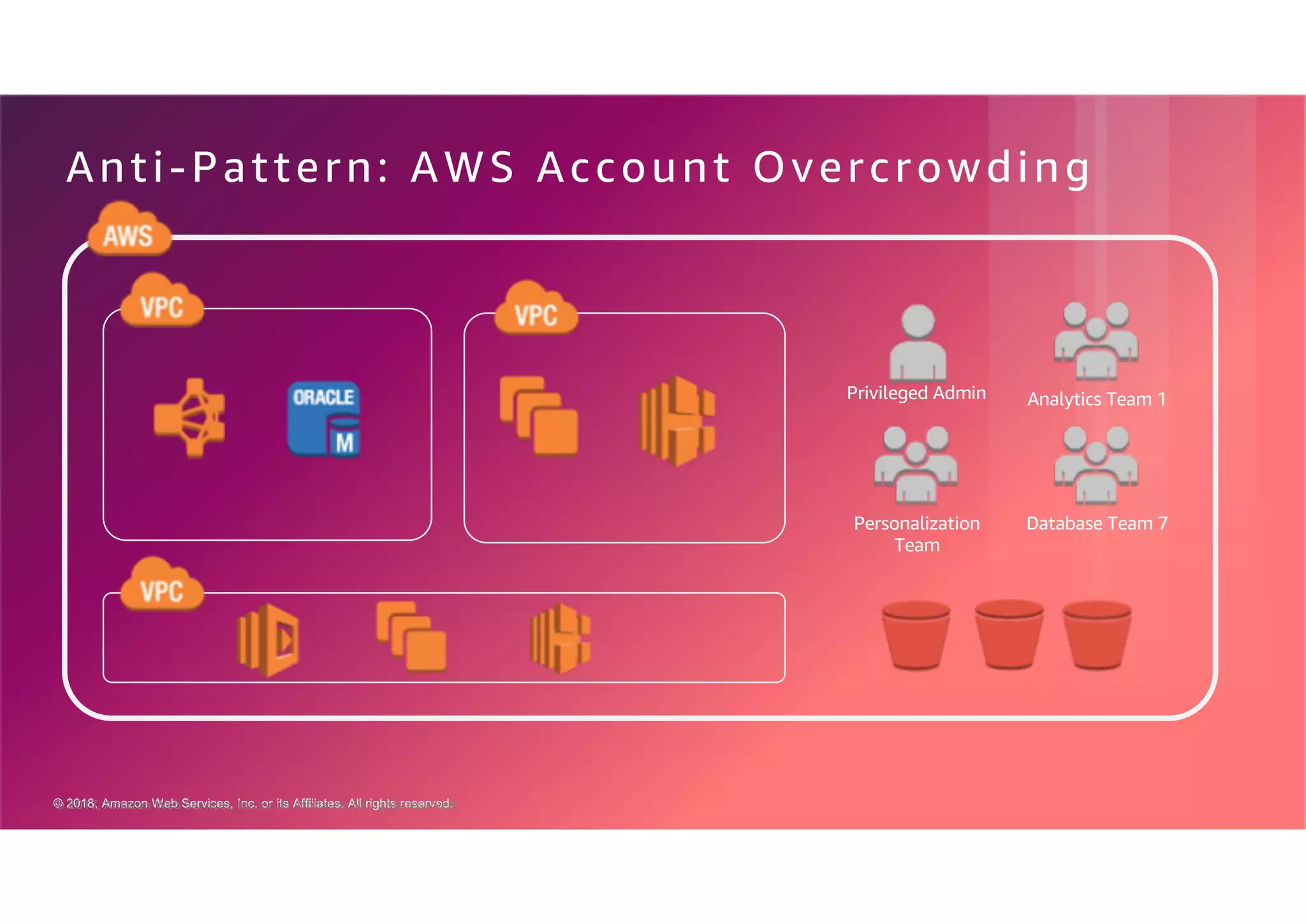 AWS Security Best Practices | PDF