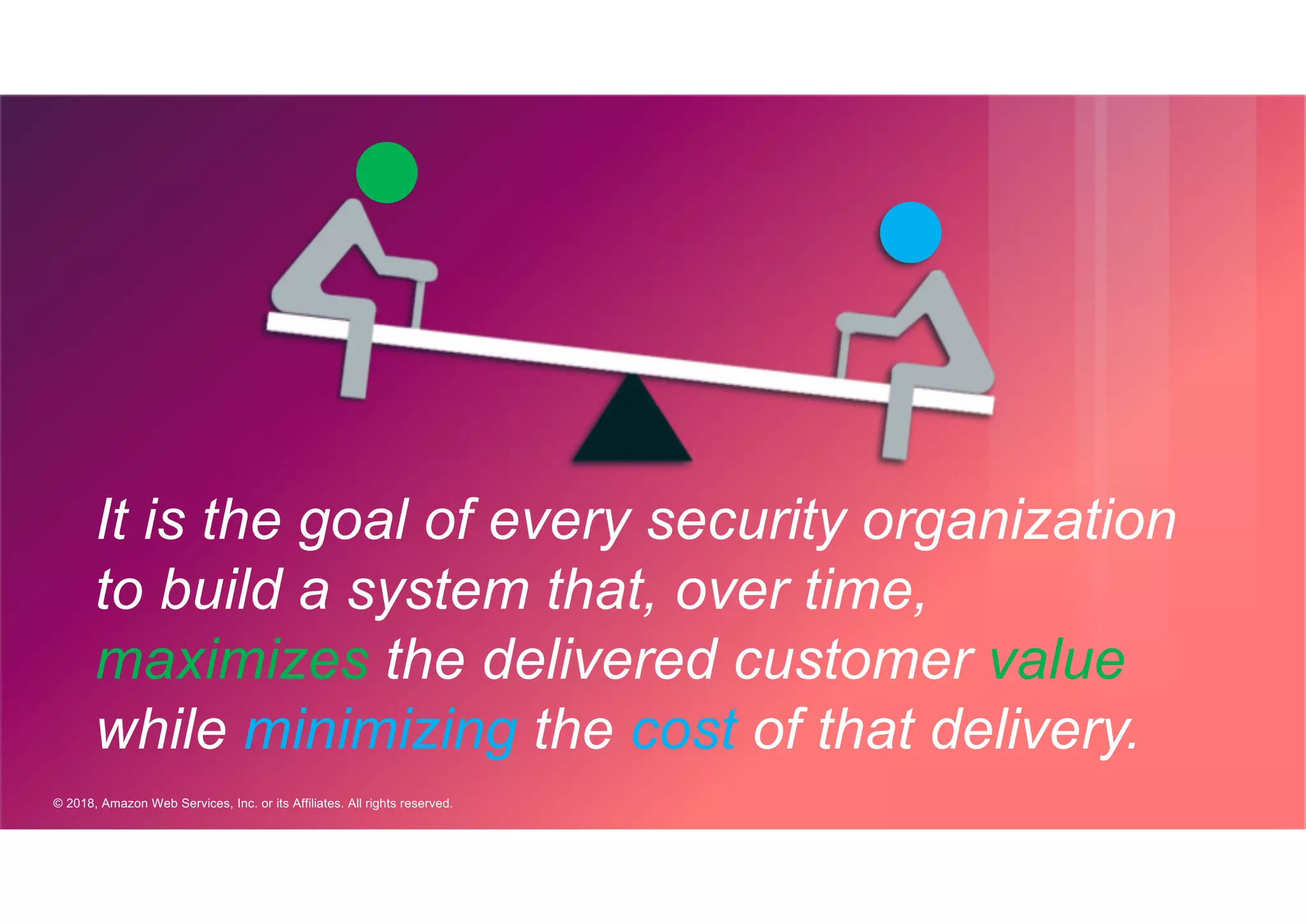 Aws Security Best Practices Ppt