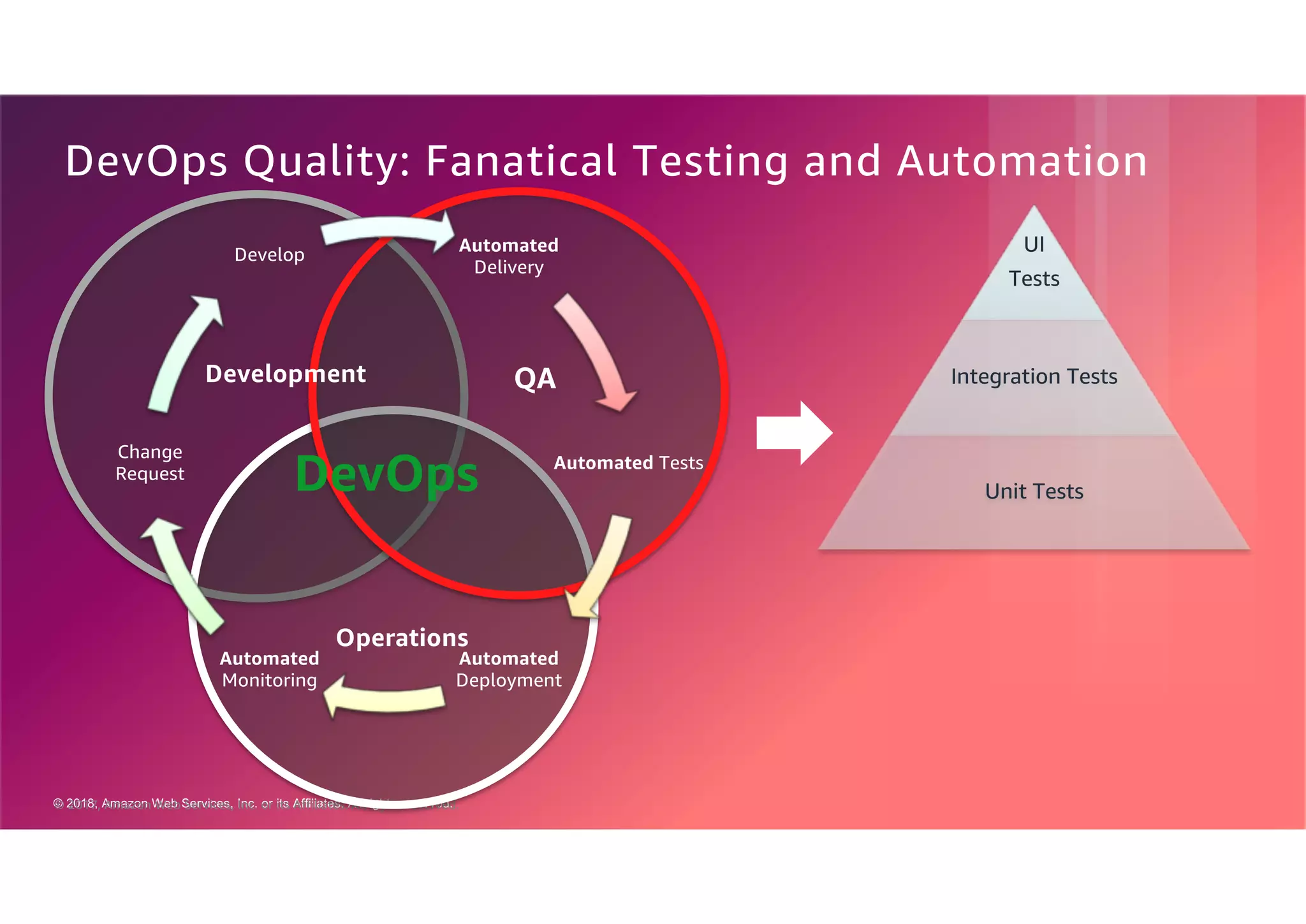Aws Security Best Practices Pdf