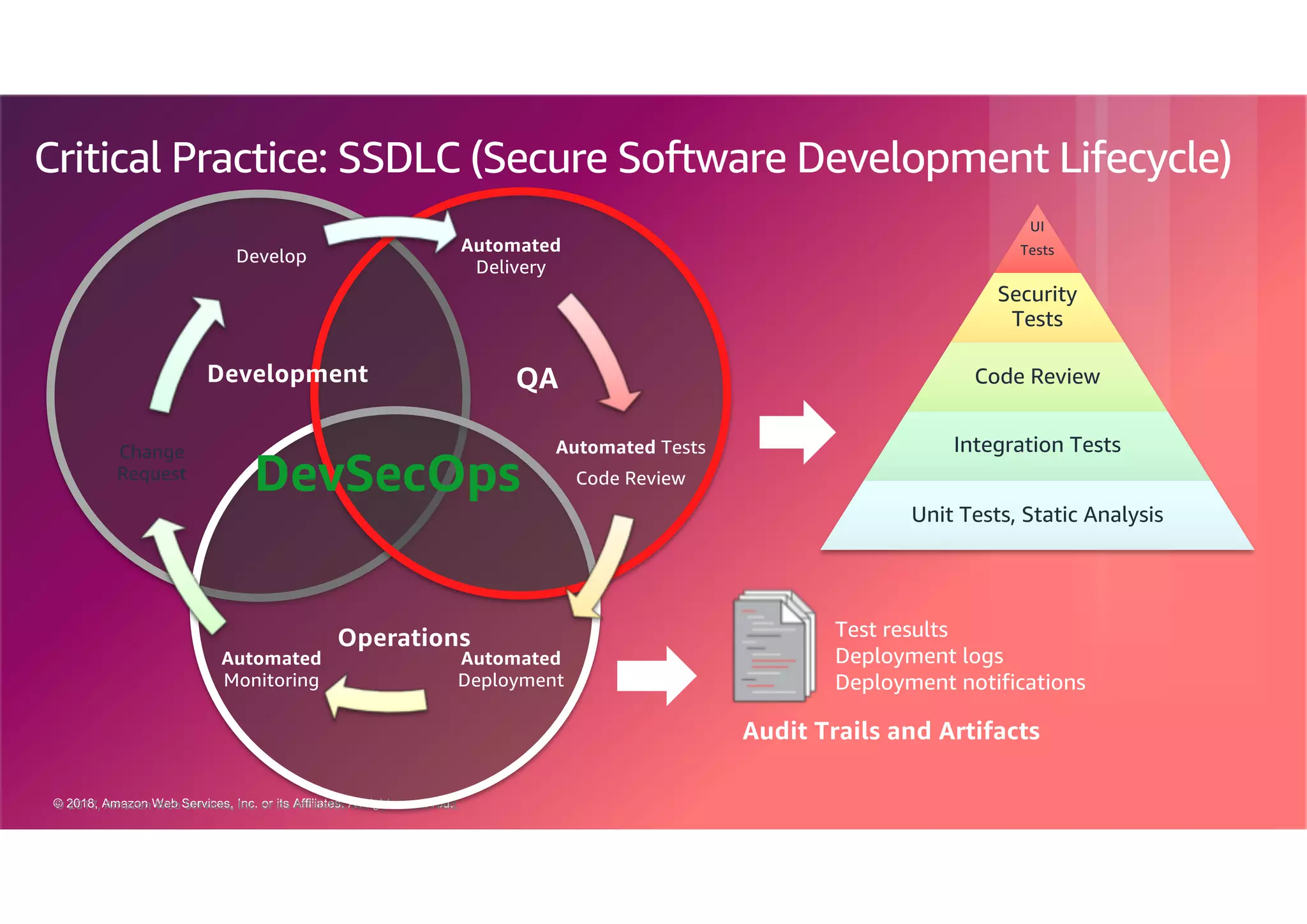 Aws Security Best Practices Pdf