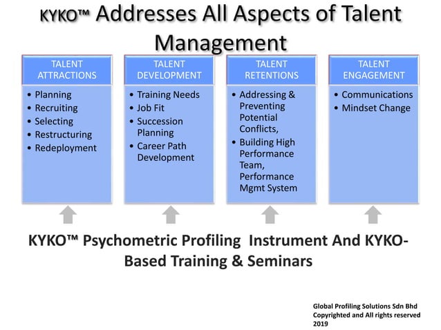 Kyko a management profiling system | PPT