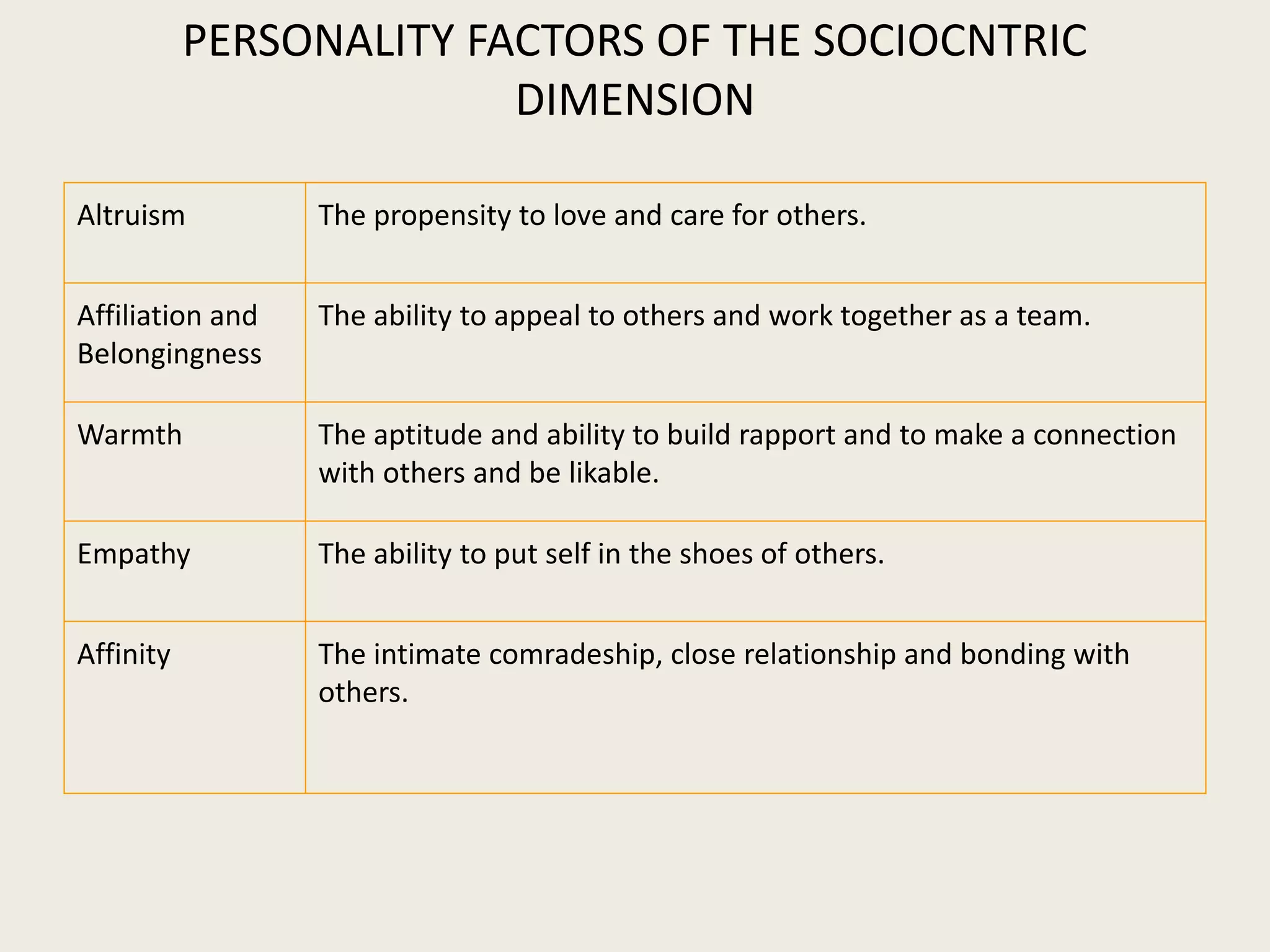 Kyko - an integrated model of personality profile | PPTX