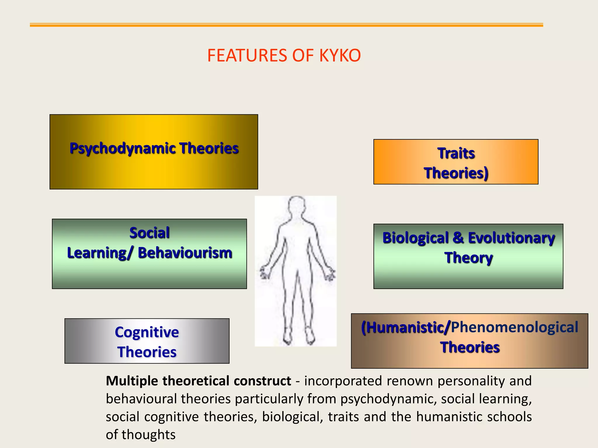 Kyko - an integrated model of personality profile | PPTX