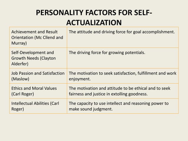 Kyko - an integrated model of personality profile | PPTX