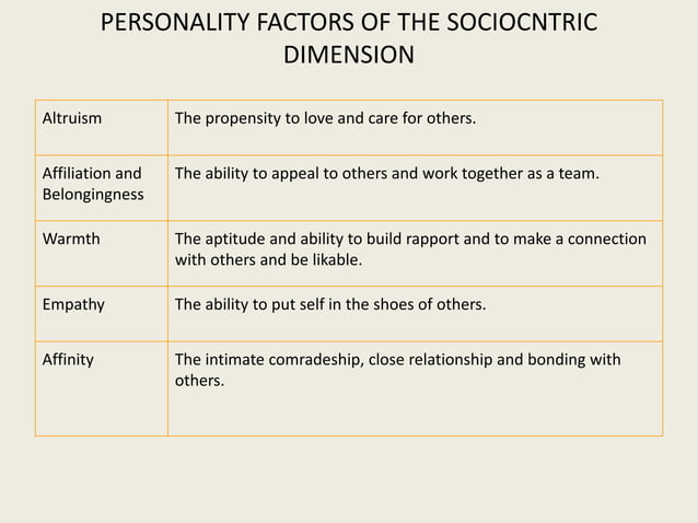 Kyko - an integrated model of personality profile | PPT