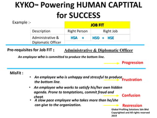 Kyko and human resource functions | PPT
