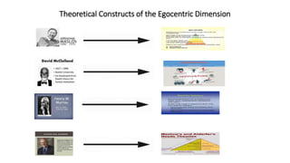 Kykology - Egocentric Dimension: Types and traits of the integrated ...