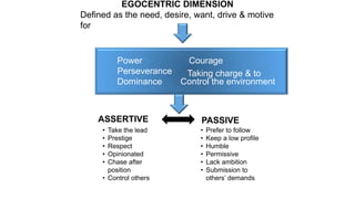 Kykology - Egocentric Dimension: Types and traits of the integrated ...