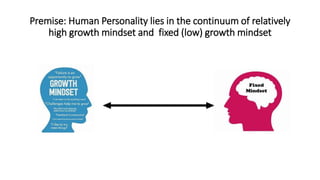 Kykology interpretation of self-actualization dimension of the ...