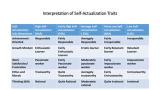 Kykology interpretation of self-actualization dimension of the ...