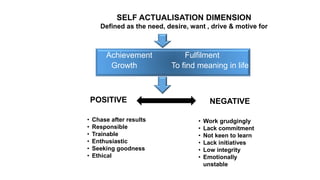 Kykology interpretation of self-actualization dimension of the ...
