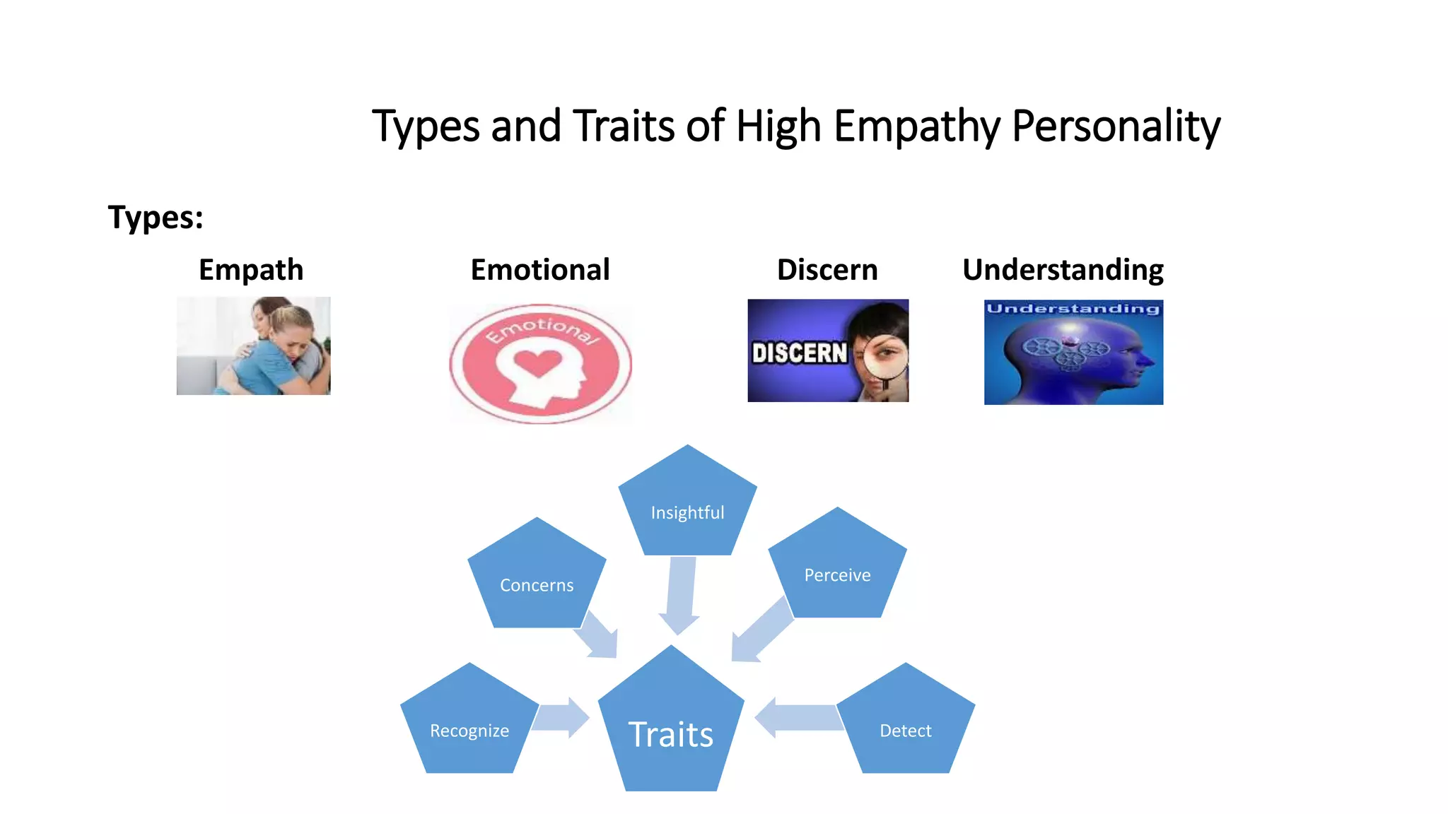 Kykology sociocentric dimension of the integrated model of personality ...