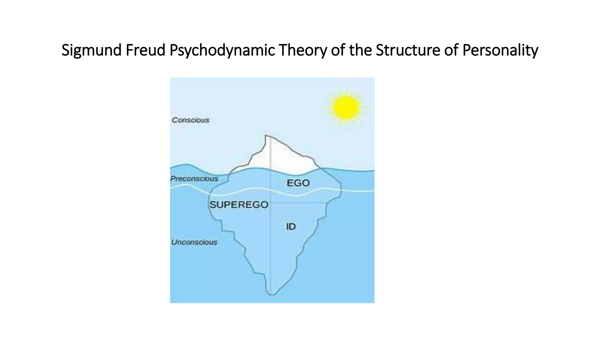 Kykology sociocentric dimension of the integrated model of personality ...