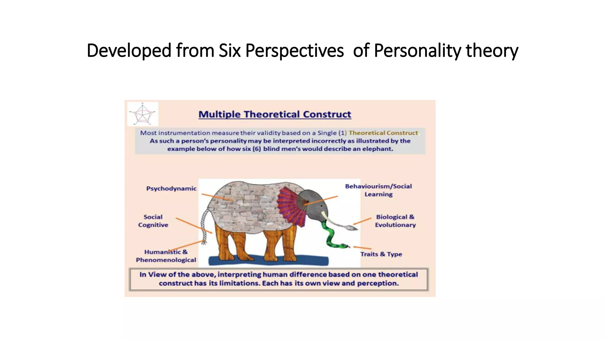 Kykology sociocentric dimension of the integrated model of personality ...