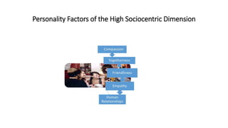 Kykology sociocentric dimension of the integrated model of personality ...