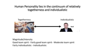 Kykology sociocentric dimension of the integrated model of personality ...