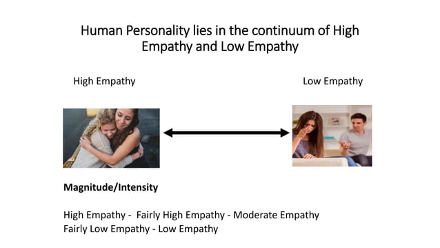Kykology sociocentric dimension of the integrated model of personality ...
