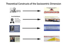 Kykology sociocentric dimension of the integrated model of personality ...
