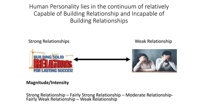 Kykology sociocentric dimension of the integrated model of personality ...