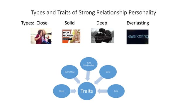 Kykology sociocentric dimension of the integrated model of personality | PPT