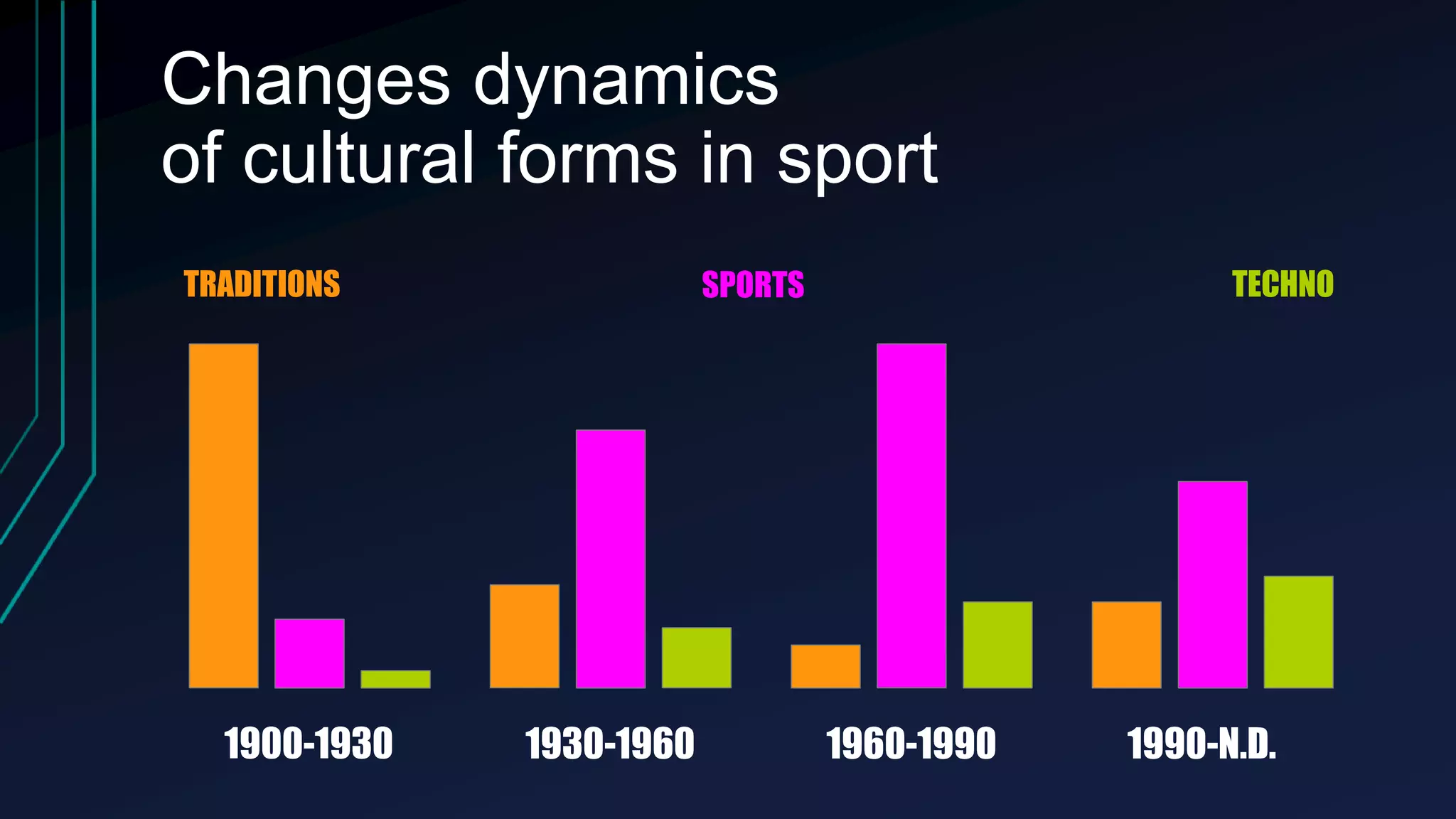FORMS AND FUNCTIONS OF SPORT ACROSS WORLD CULTURE | PPT