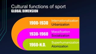 FORMS AND FUNCTIONS OF SPORT ACROSS WORLD CULTURE | PPT