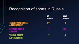 FORMS AND FUNCTIONS OF SPORT ACROSS WORLD CULTURE | PPTX
